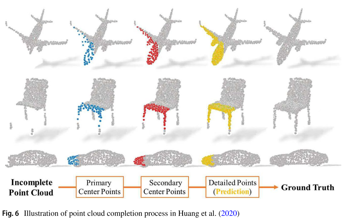 基于深度学习的3D重建：综述 - Blog of Mr.Yuan