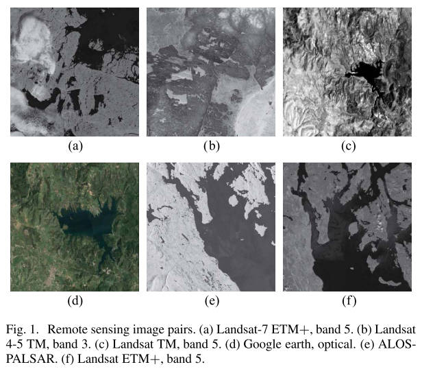 PSO-SIFT：基于改进SIFT和增强特征匹配的遥感图像配准 - Blog of Mr.Yuan