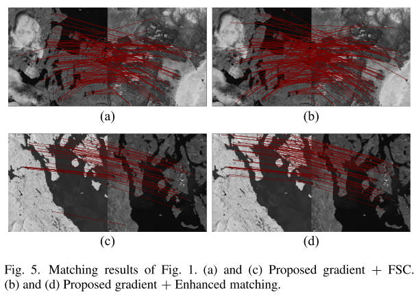 PSO-SIFT：基于改进SIFT和增强特征匹配的遥感图像配准 - Blog of Mr.Yuan